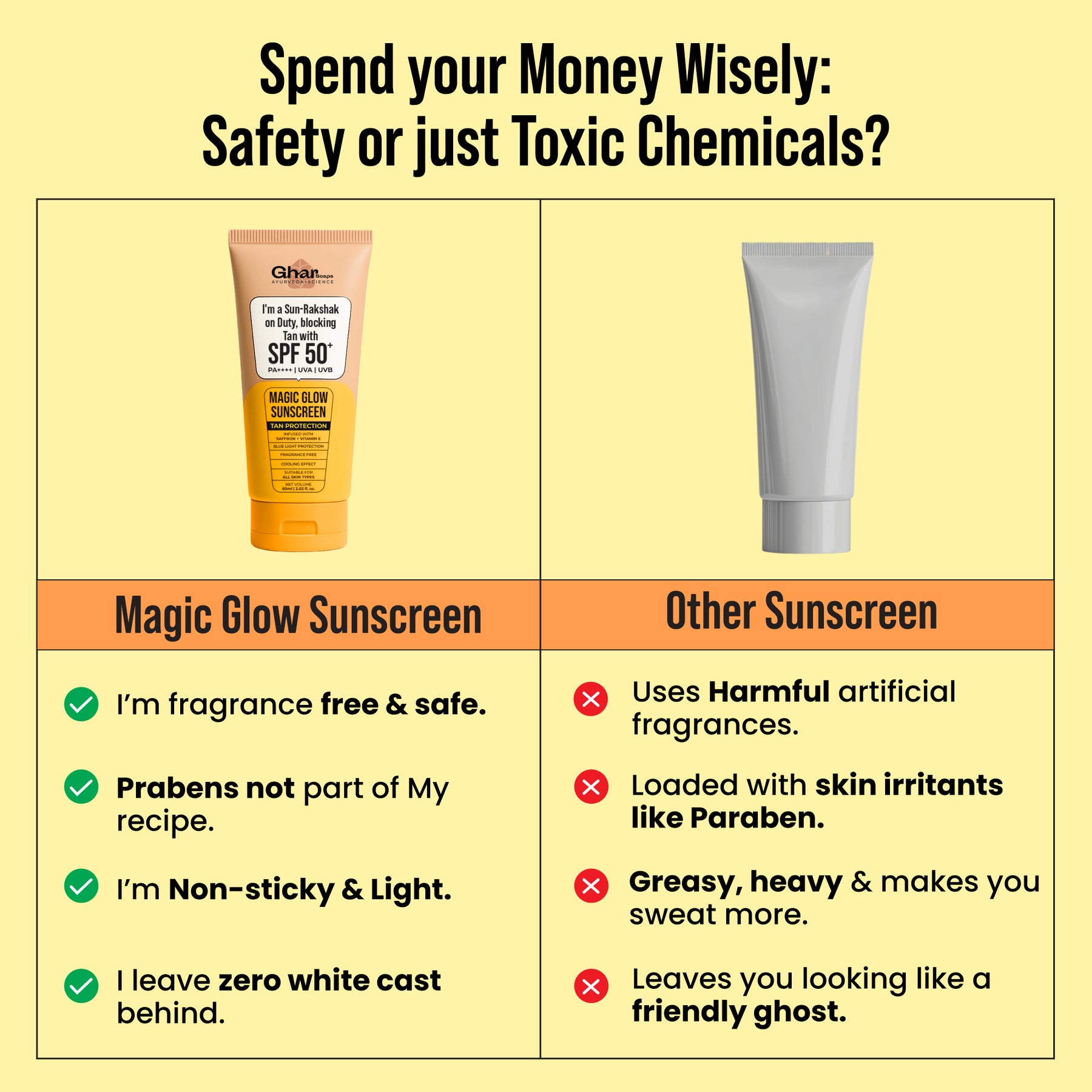 Sunscreen SPF 50 PA+++ - Buy Best Sunscreen Online | Ghar Soaps – GHAR ...