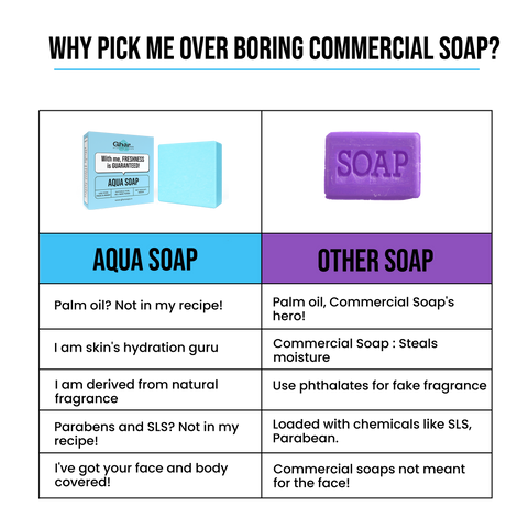 Aqua Soap – GHAR SOAPS