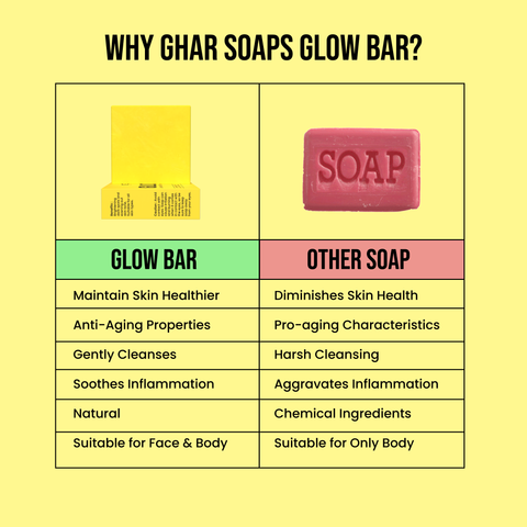Glow Bar ( Kojic Acid Soap ) – GHAR SOAPS
